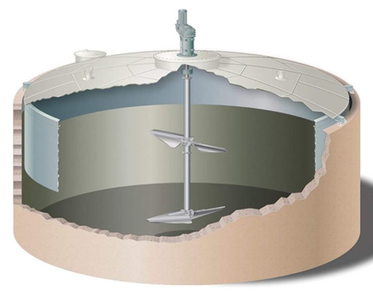 Biogas Industrial Agitator - Tank Agitator Mixer Manufacturer of China
